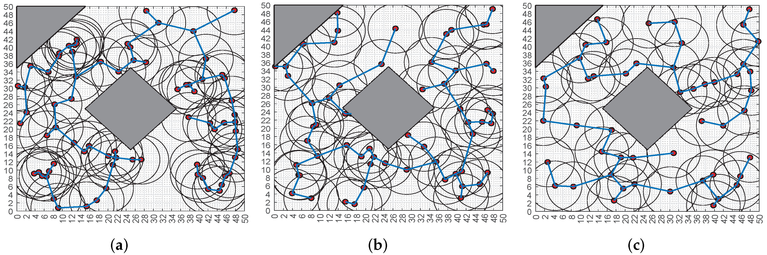 Coverage Optimization Of Wsns Based On Enhanced Multi Objective Salp Swarm Algorithm