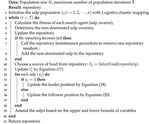 Coverage Optimization Of Wsns Based On Enhanced Multi Objective Salp Swarm Algorithm