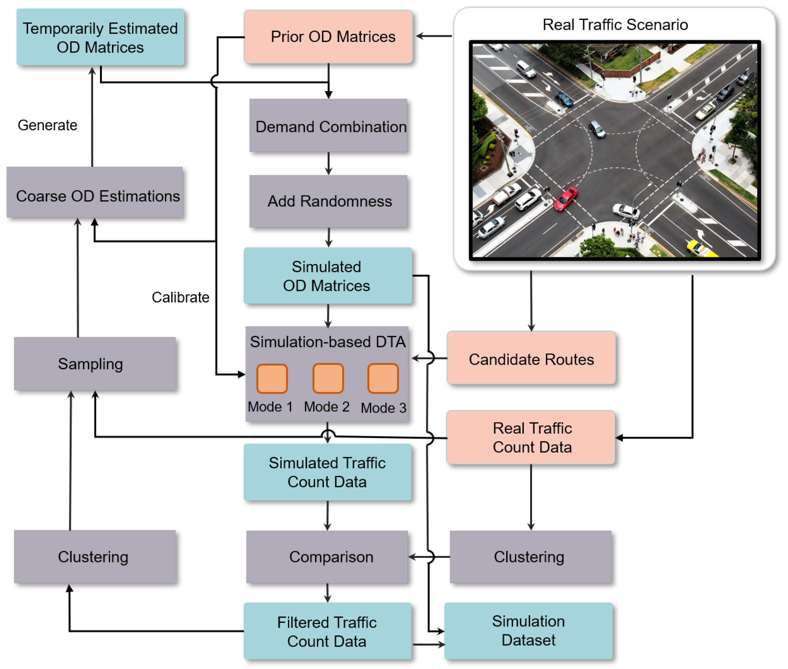 CQDFormer: Cyclic Quasi-Dynamic Transformers for Hourly Origin ...