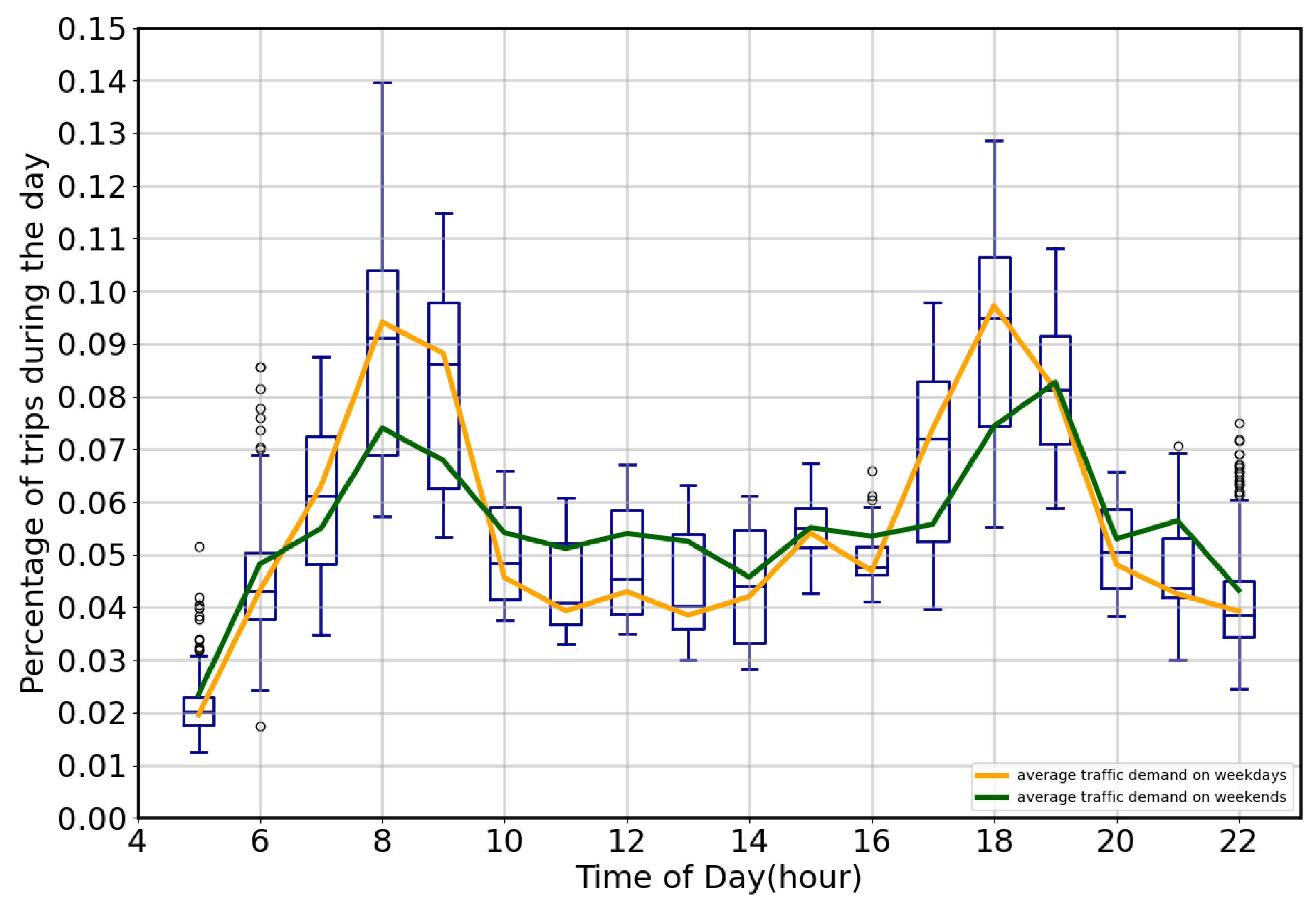 CQDFormer: Cyclic Quasi-Dynamic Transformers for Hourly Origin ...