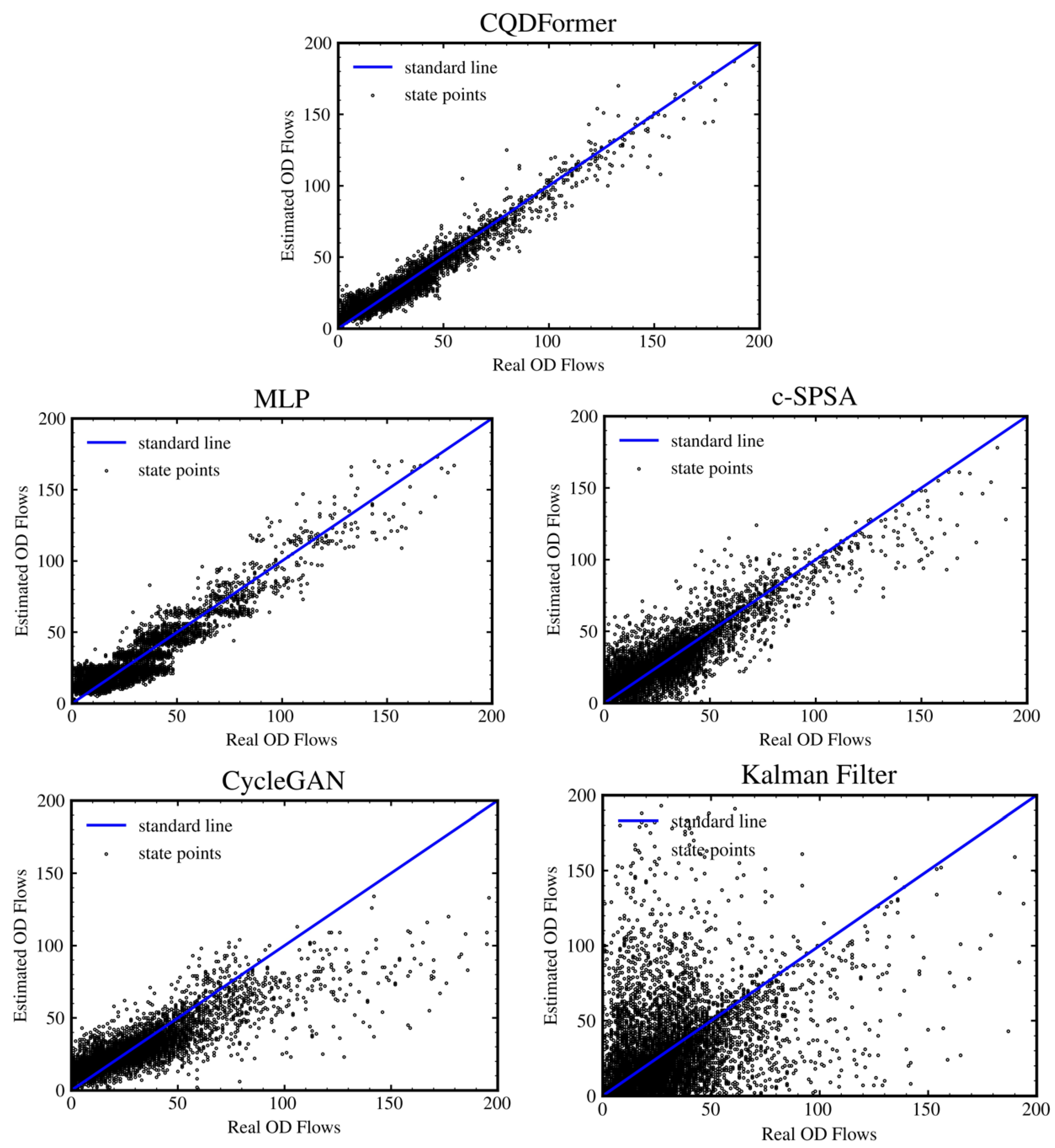 CQDFormer: Cyclic Quasi-Dynamic Transformers for Hourly Origin ...