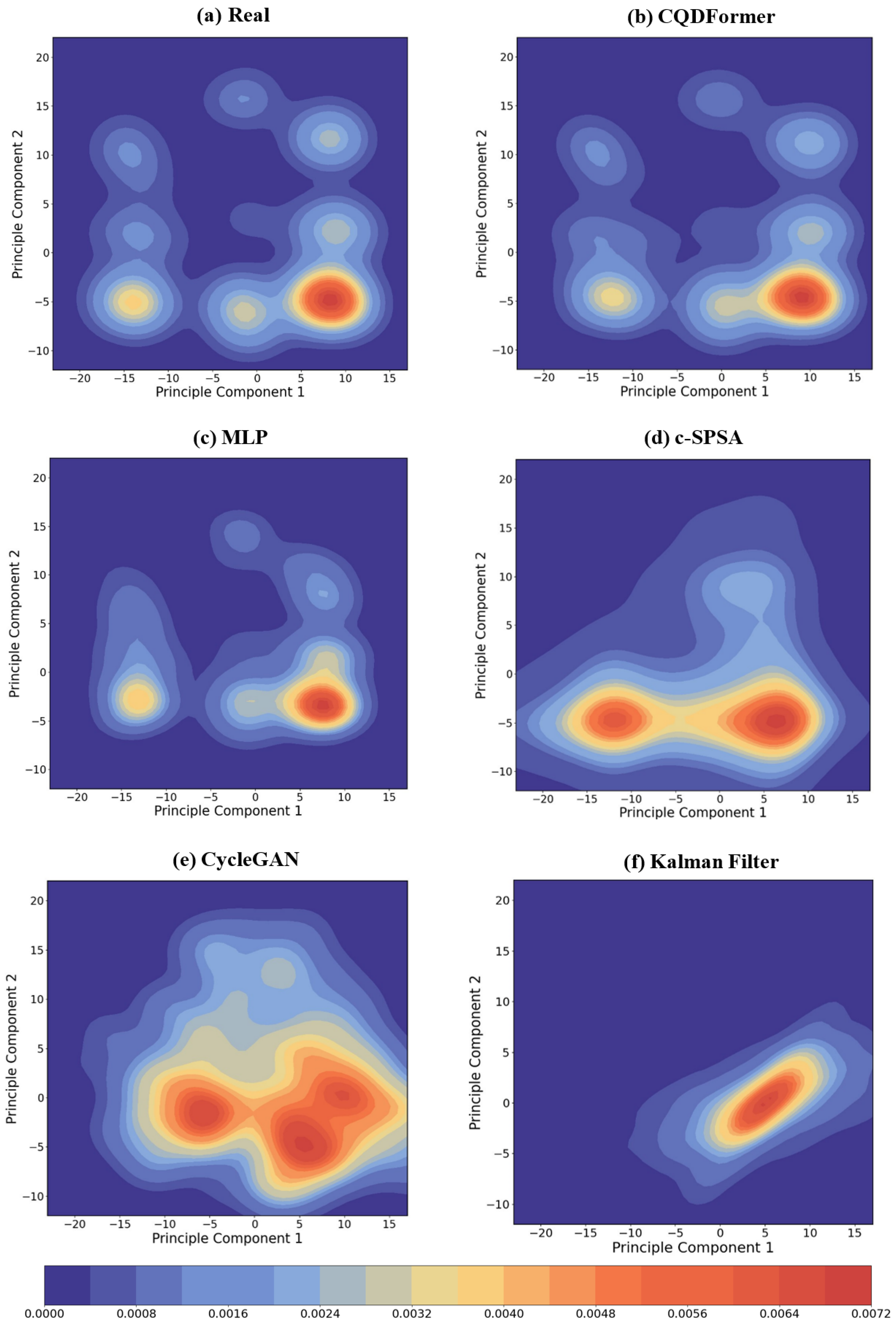 CQDFormer: Cyclic Quasi-Dynamic Transformers for Hourly Origin ...