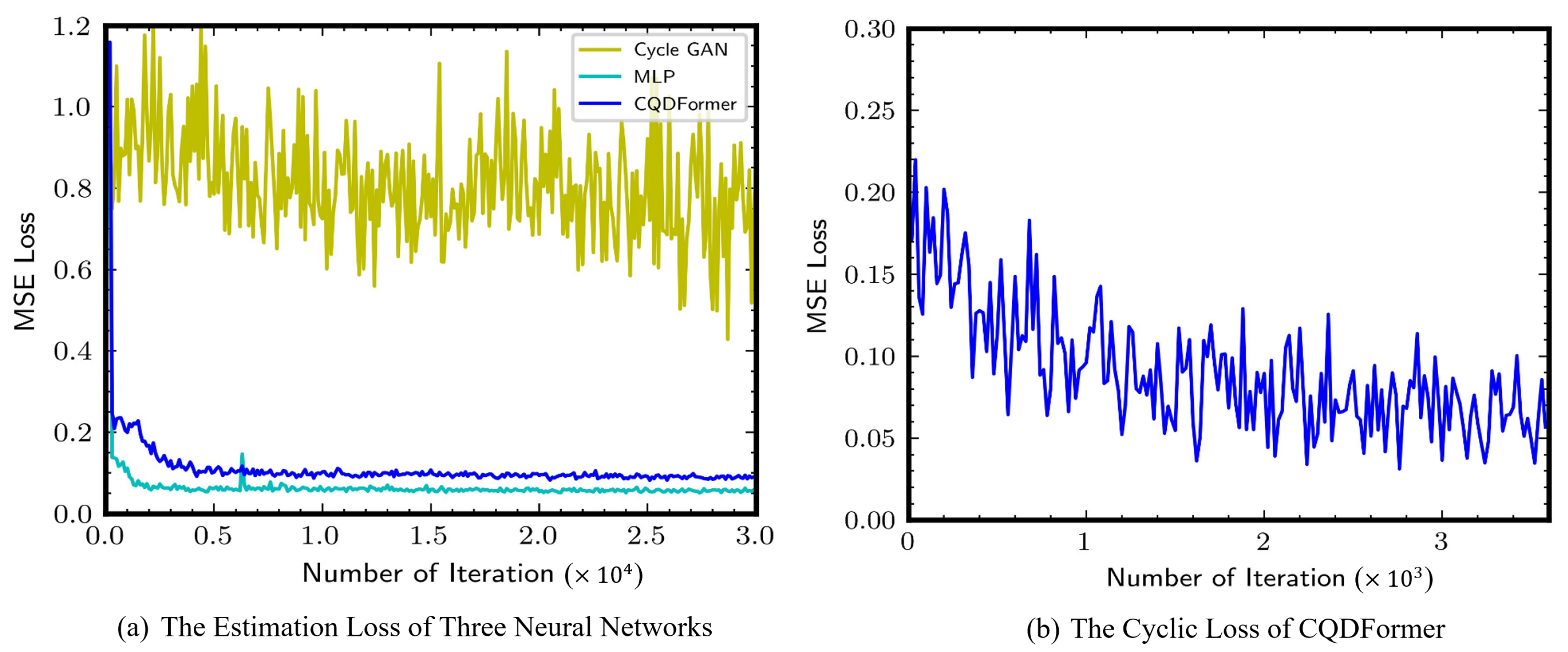CQDFormer: Cyclic Quasi-Dynamic Transformers for Hourly Origin ...