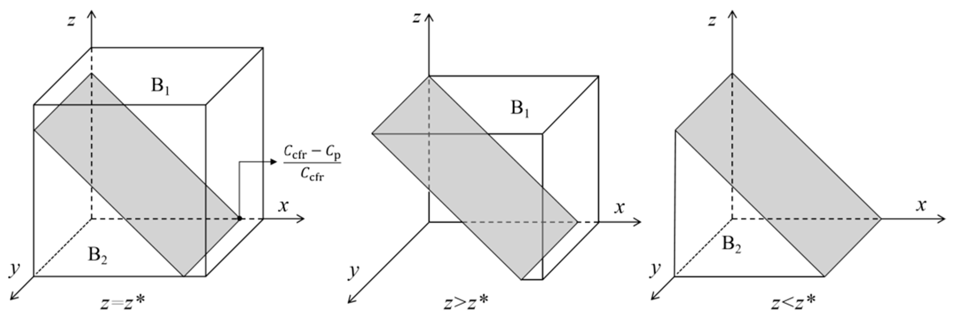Evolutionary Game Analysis of Copyright Protection for NFT Digital Works Considering Collusive ...