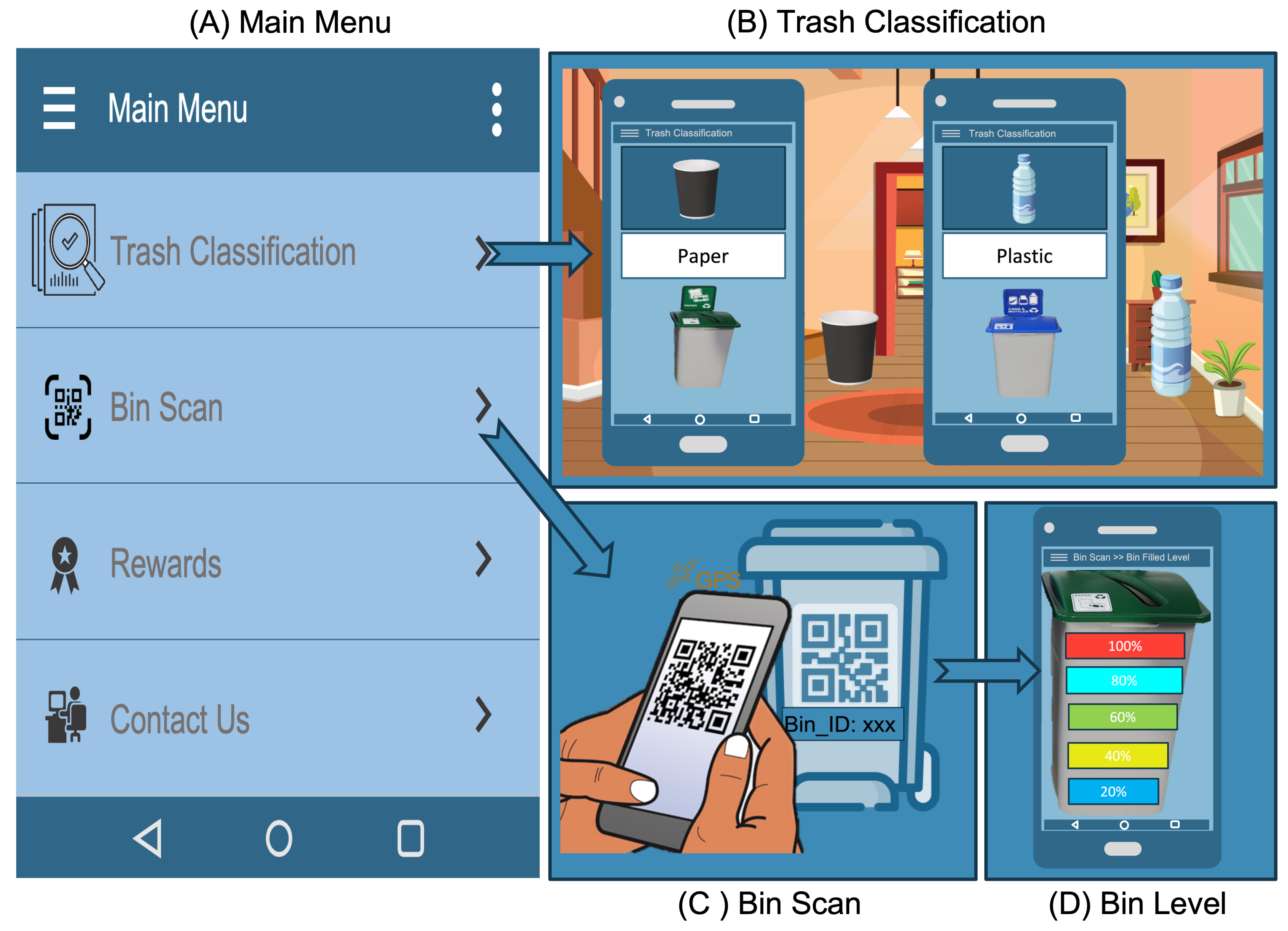 Holistic Trash Collection System Integrating Human Collaboration with ...