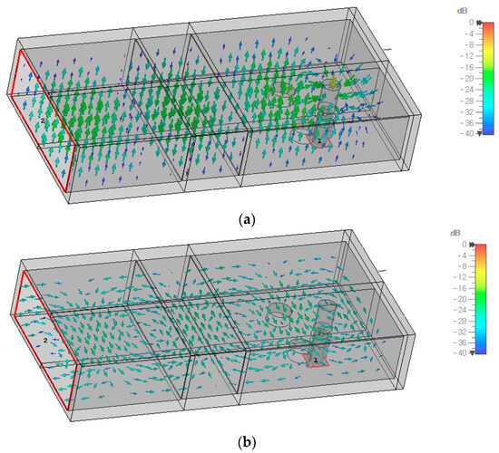 Design of a Broadband Transition from a Coaxial Cable to a Reduced ...