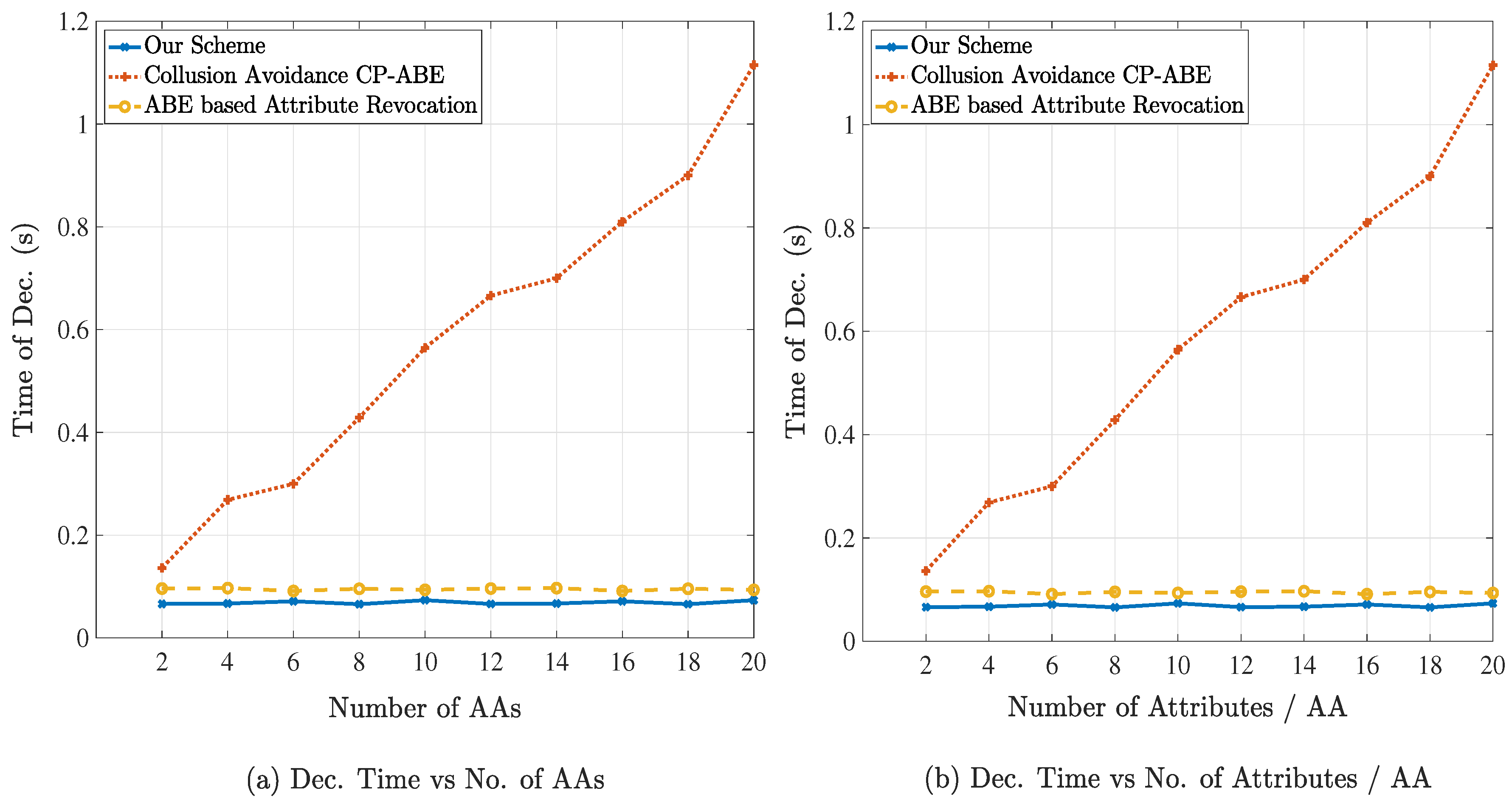 Applied Sciences | Free Full-Text | Multiauthority Ciphertext Policy ...