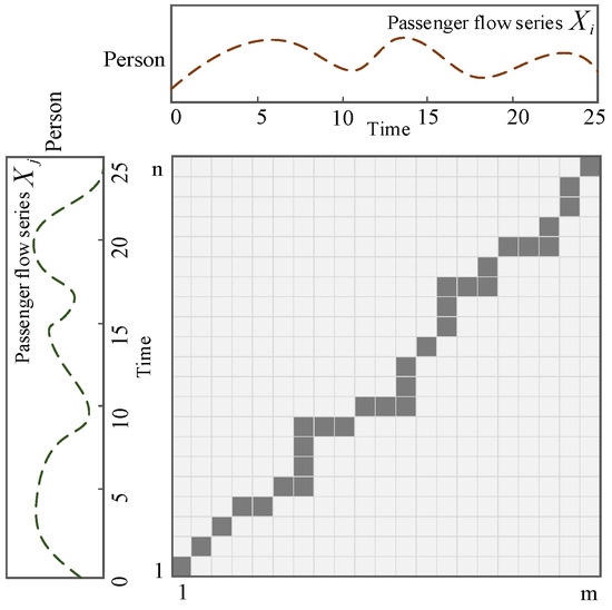 Applied Sciences | Free Full-Text | Multi-Scale Residual Depthwise Separable Convolution for ...