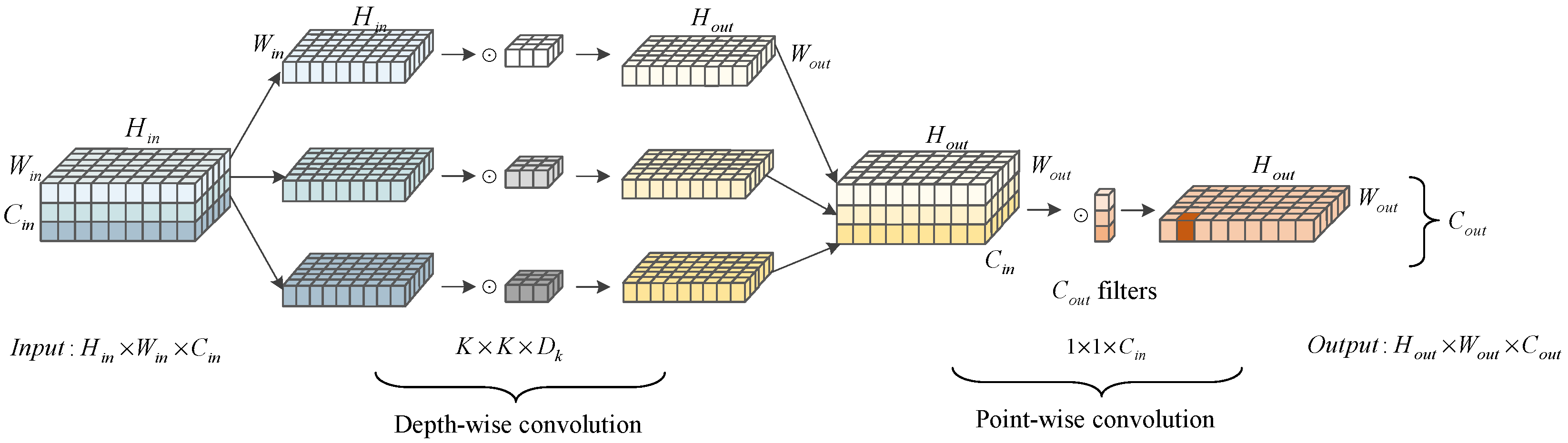 Applied Sciences | Free Full-Text | Multi-Scale Residual Depthwise ...