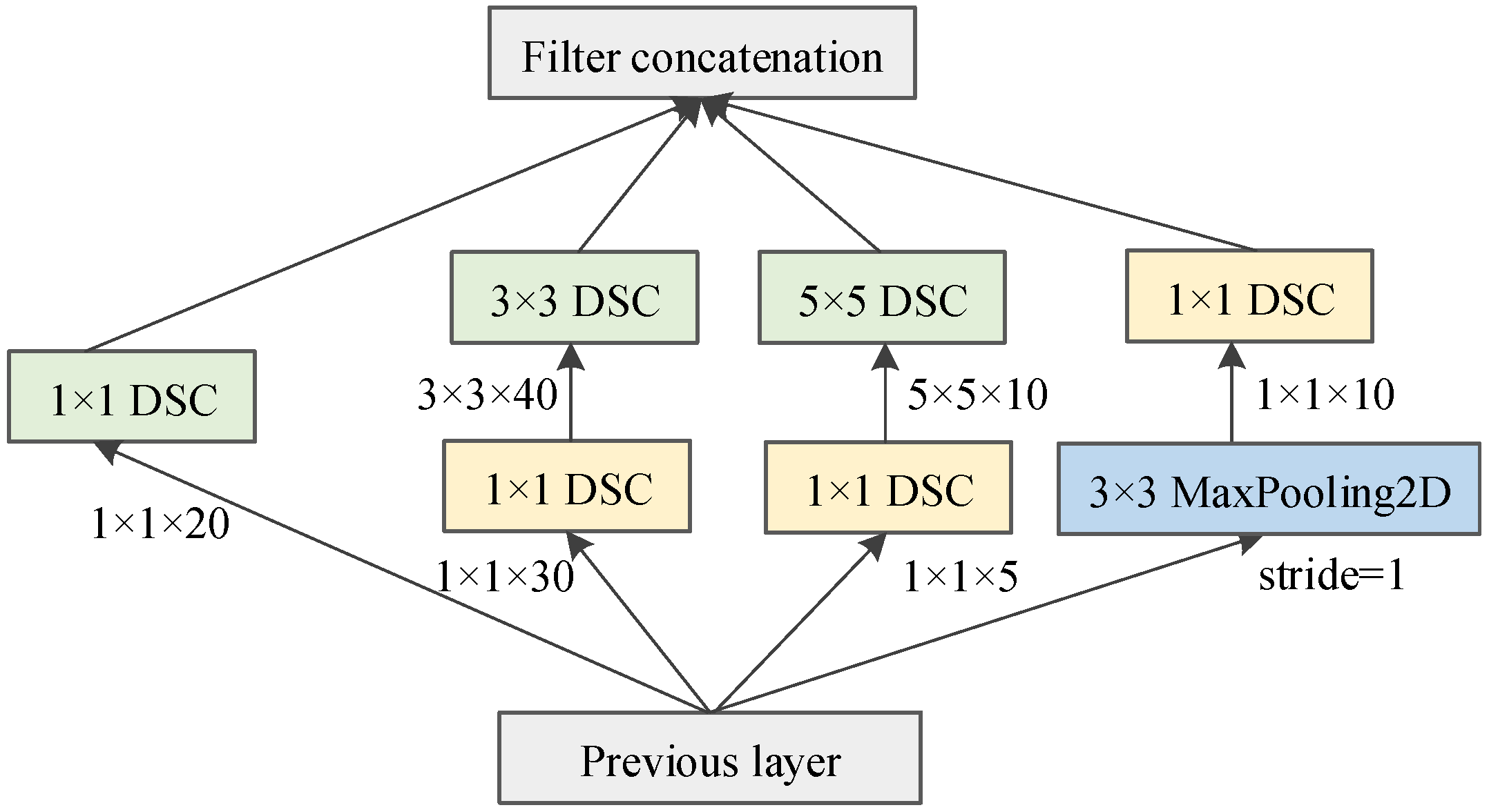 Applied Sciences | Free Full-Text | Multi-Scale Residual Depthwise Separable Convolution for ...