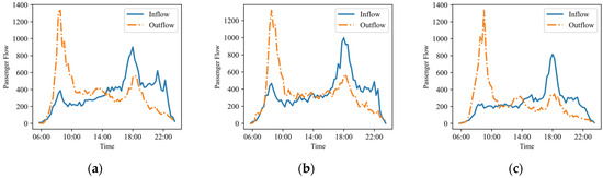 Multi-Scale Residual Depthwise Separable Convolution for Metro ...