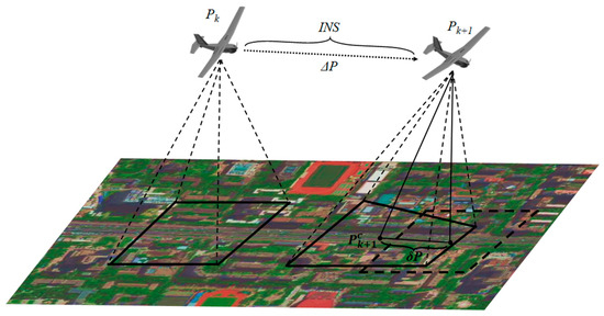 A Real-Time Simulator for Navigation in GNSS-Denied Environments of UAV Swarms
