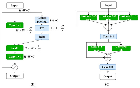 Applied Sciences | Free Full-Text | Liver Tumor Computed Tomography Image Segmentation Based on ...