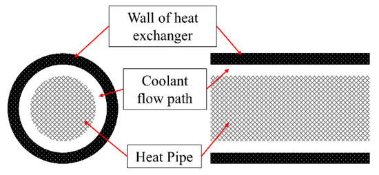 Research on the Dynamic Characteristics Analysis and Power Control ...