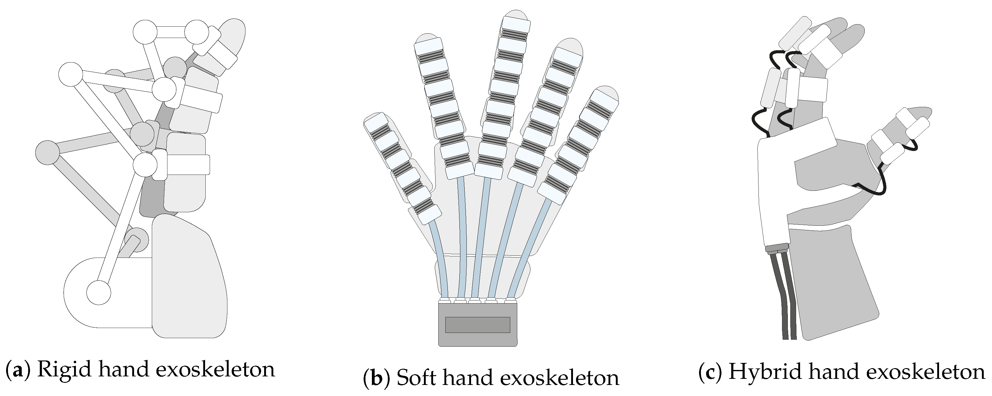 Applied Sciences | Free Full-Text | Soft, Rigid, and Hybrid Robotic Exoskeletons for Hand ...