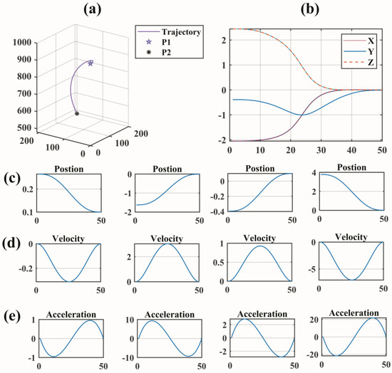 Developing a Static Kinematic Model for Continuum Robots Using Dual Quaternions for Efficient ...