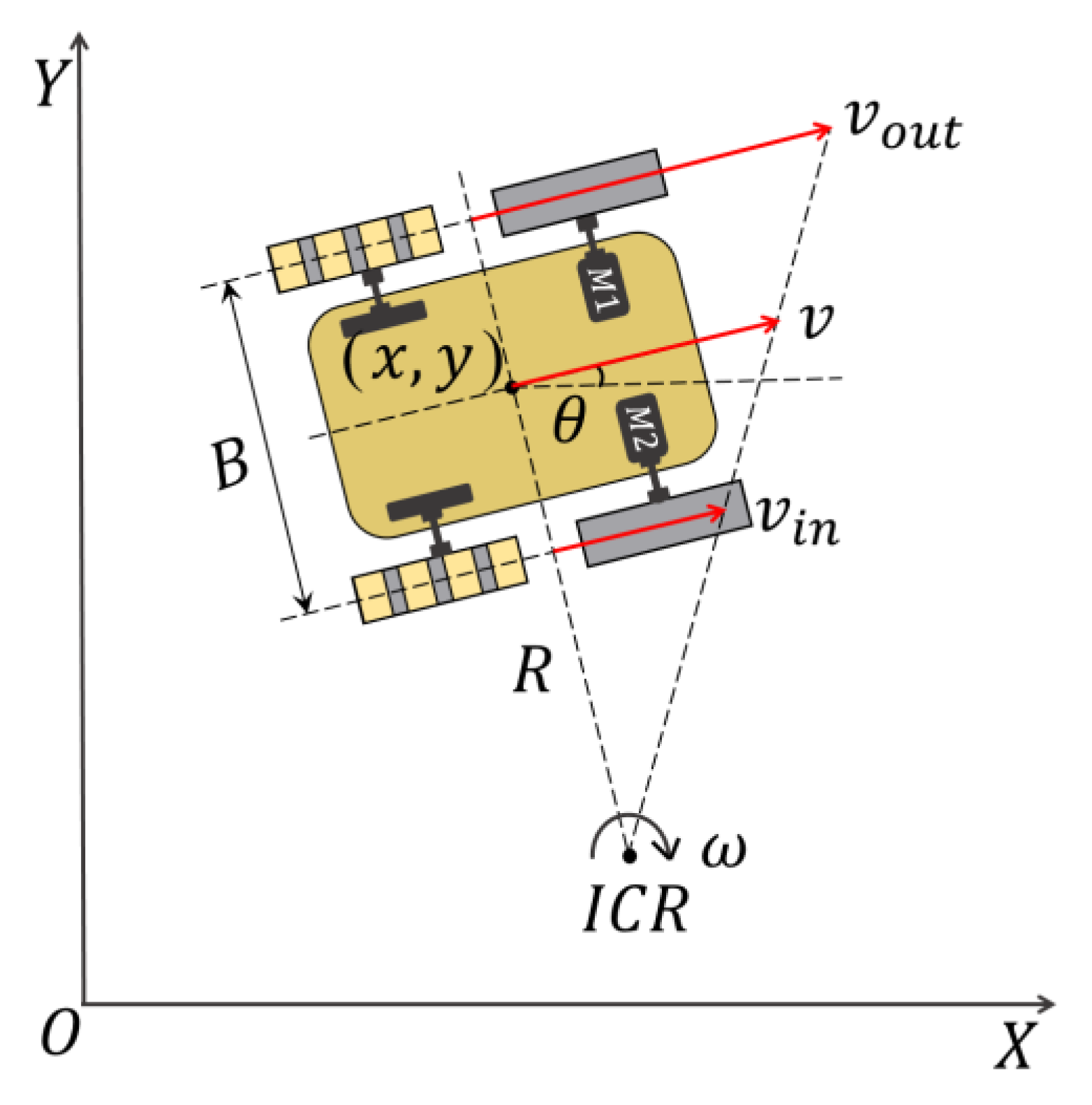 Global Path Planning for Differential Drive Mobile Robots Based on Improved BSGA* Algorithm