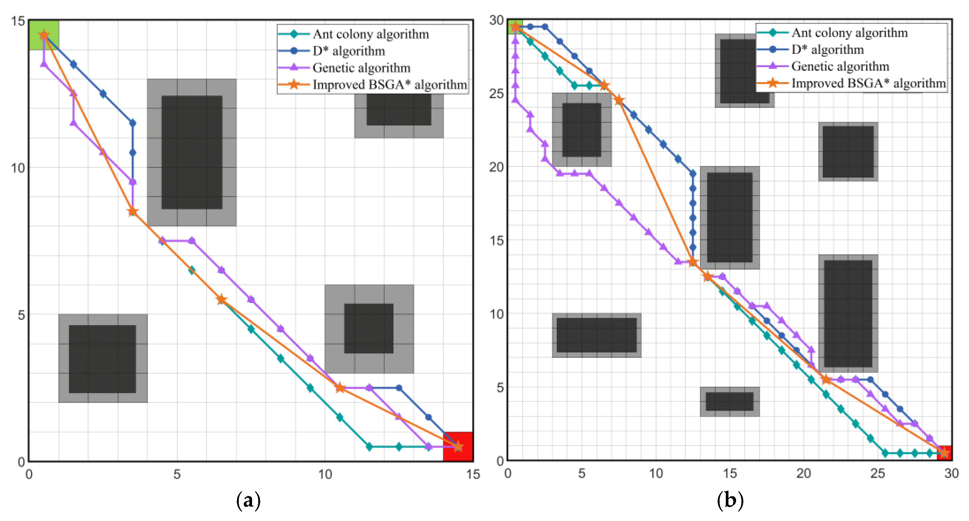 Global Path Planning For Differential Drive Mobile Robots Based On Improved Bsga Algorithm