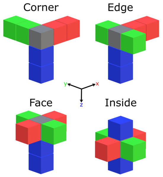 Applied Sciences | Free Full-Text | Robust 3D Joint Inversion of ...