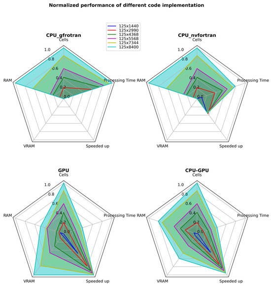 Robust 3D Joint Inversion of Gravity and Magnetic Data: A High ...