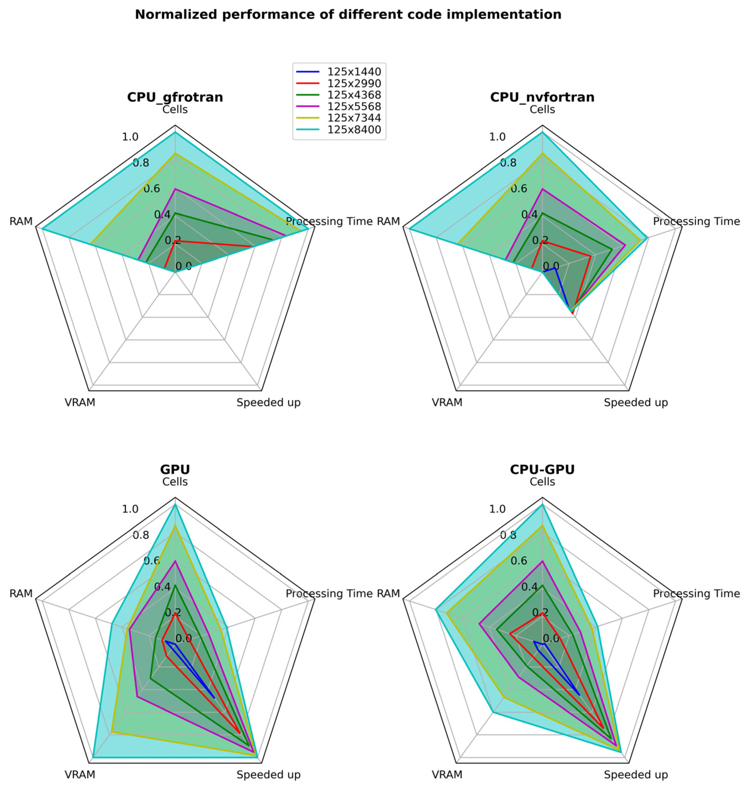 Applied Sciences | Free Full-Text | Robust 3D Joint Inversion of Gravity and Magnetic Data: A ...