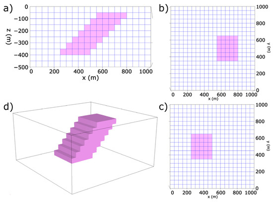 Applied Sciences | Free Full-Text | Robust 3D Joint Inversion of ...