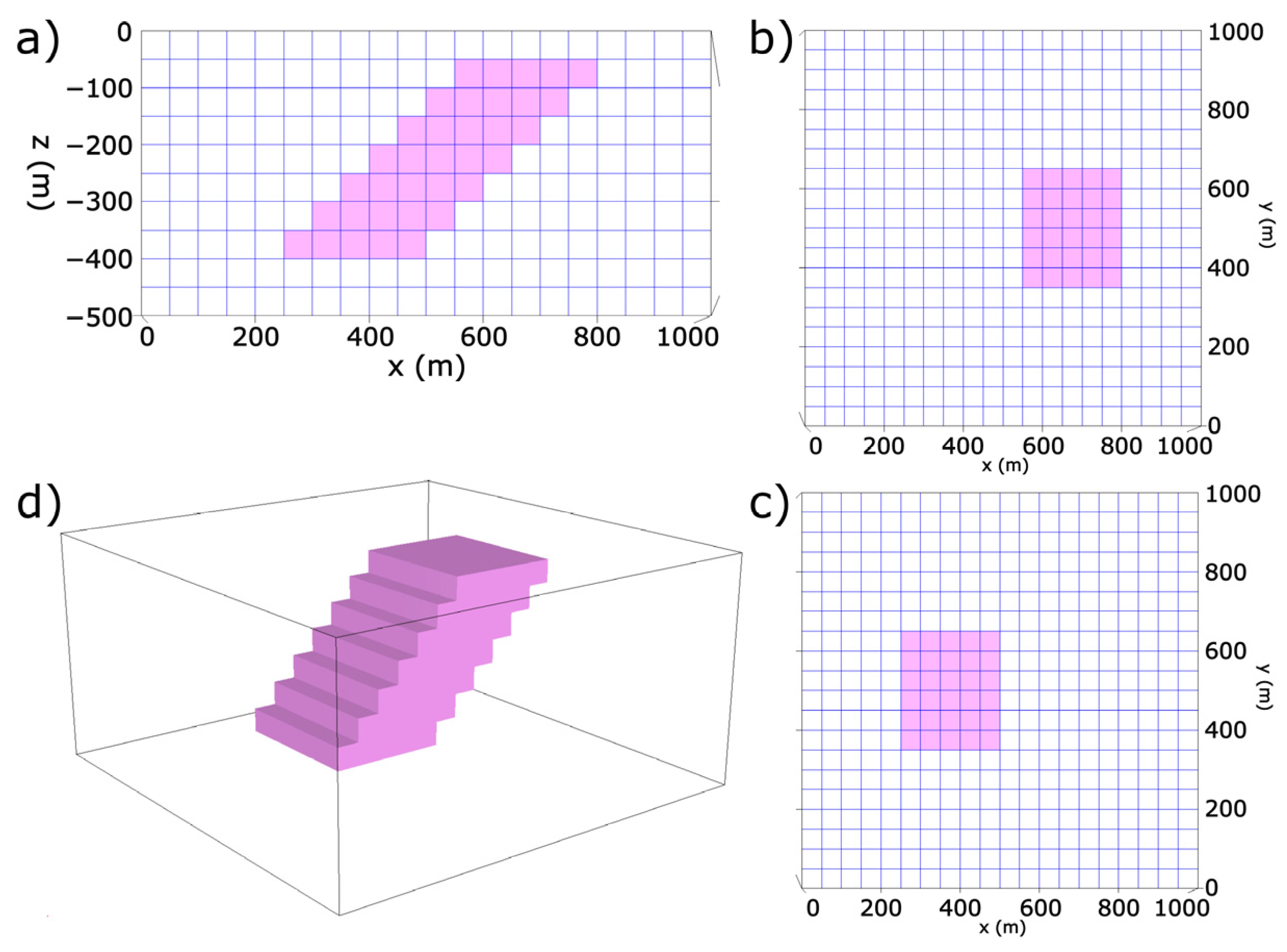Applied Sciences | Free Full-Text | Robust 3D Joint Inversion of Gravity and Magnetic Data: A ...