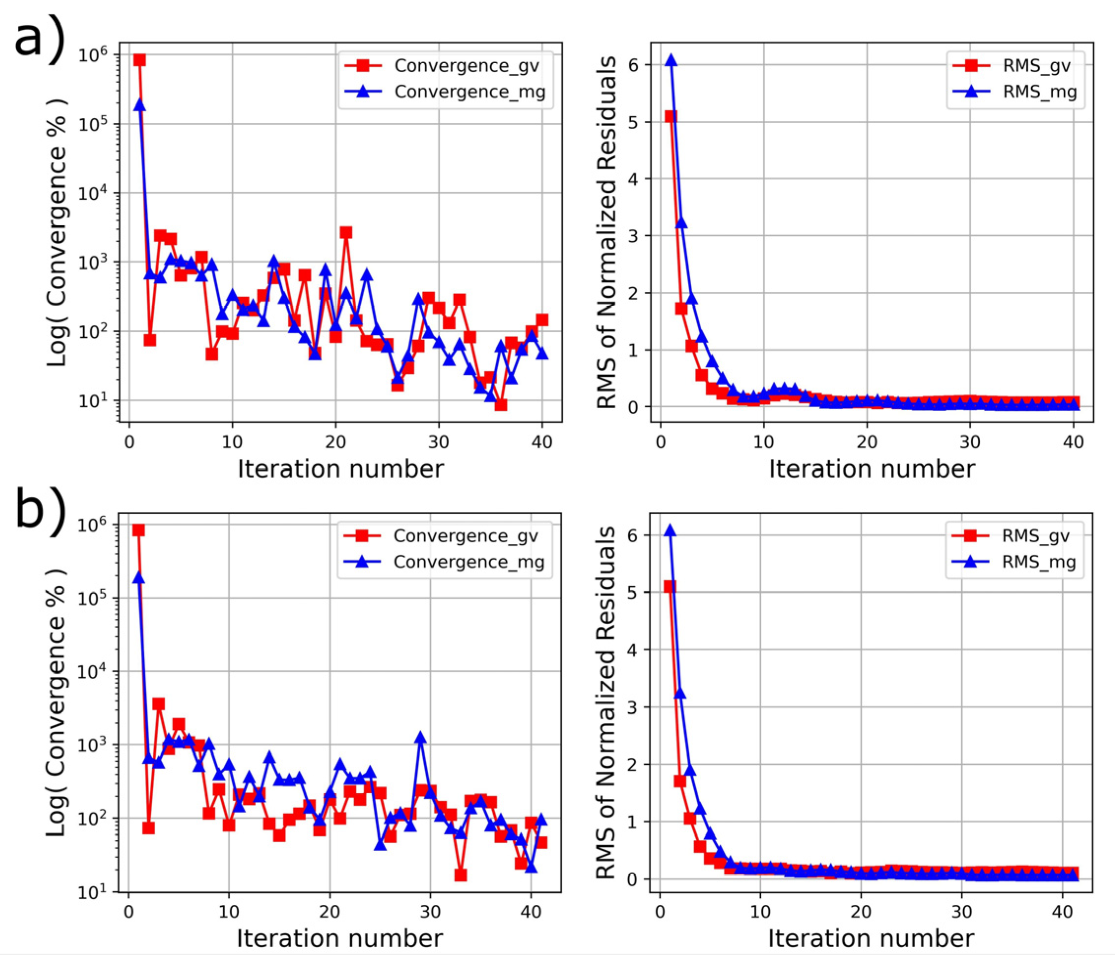 Applied Sciences | Free Full-Text | Robust 3D Joint Inversion of Gravity and Magnetic Data: A ...