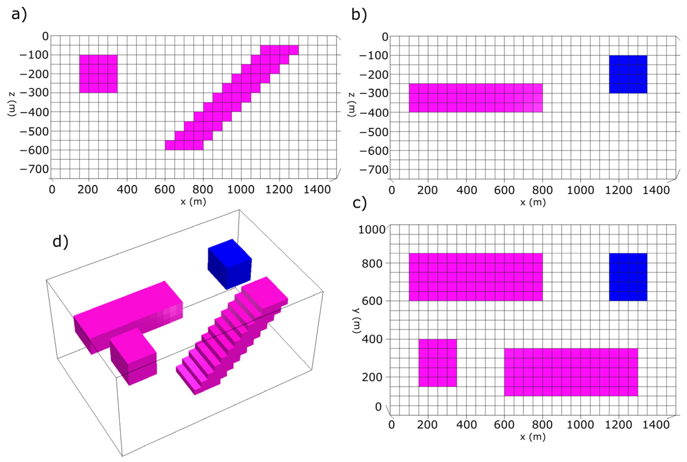 Applied Sciences | Free Full-Text | Robust 3D Joint Inversion of Gravity and Magnetic Data: A ...