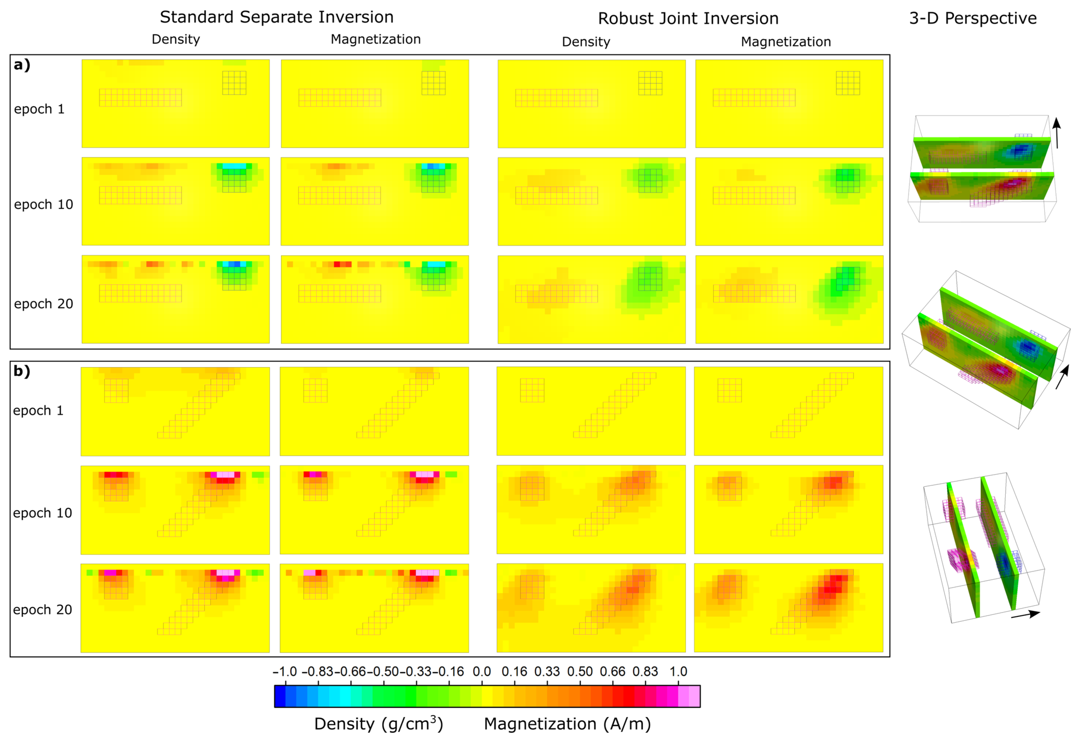 Applied Sciences | Free Full-Text | Robust 3D Joint Inversion of ...