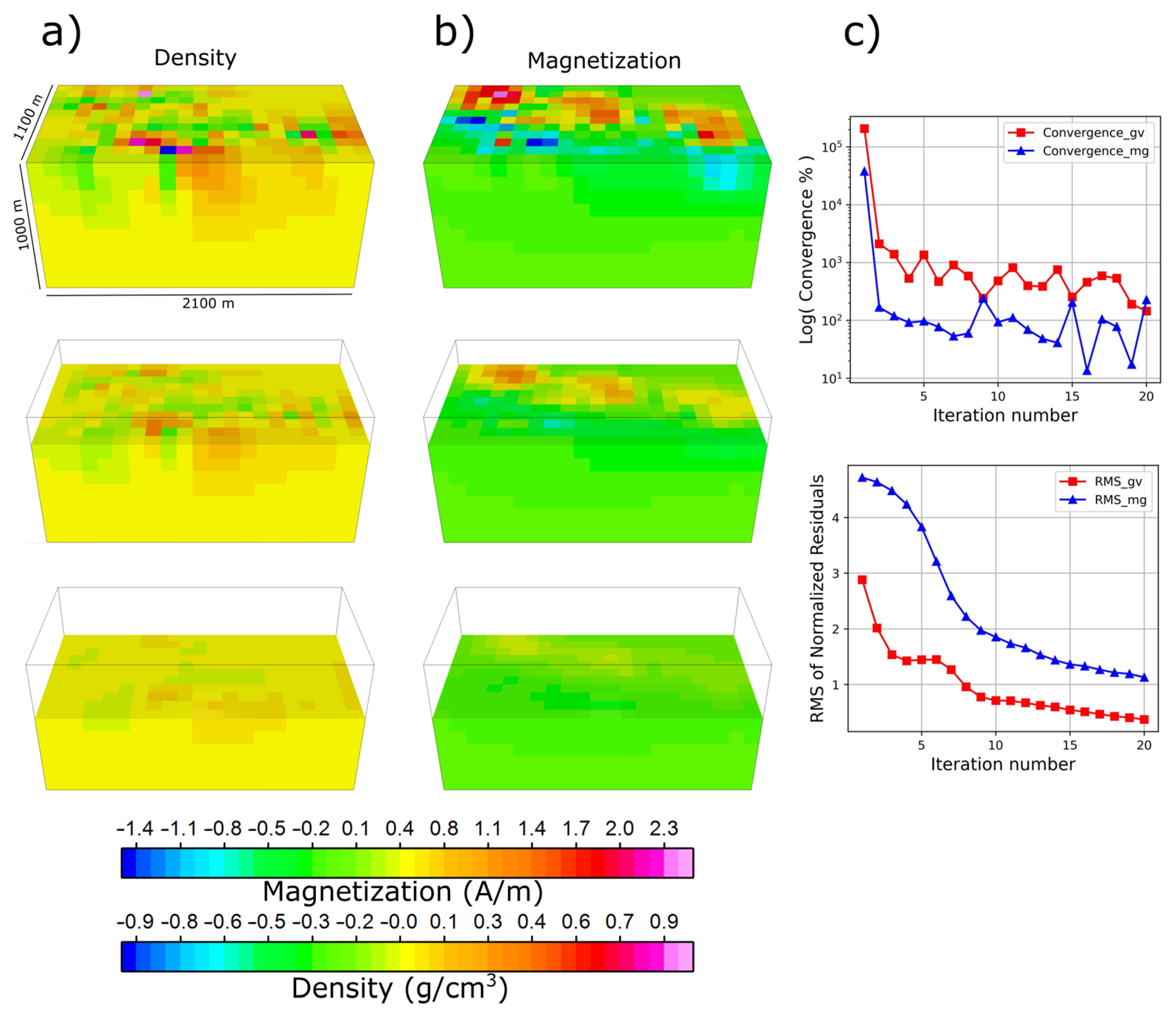 Applied Sciences | Free Full-Text | Robust 3D Joint Inversion of ...