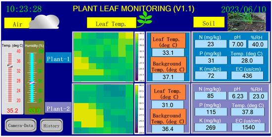 Development of an IoT-Based SCADA System for Monitoring of Plant Leaf ...