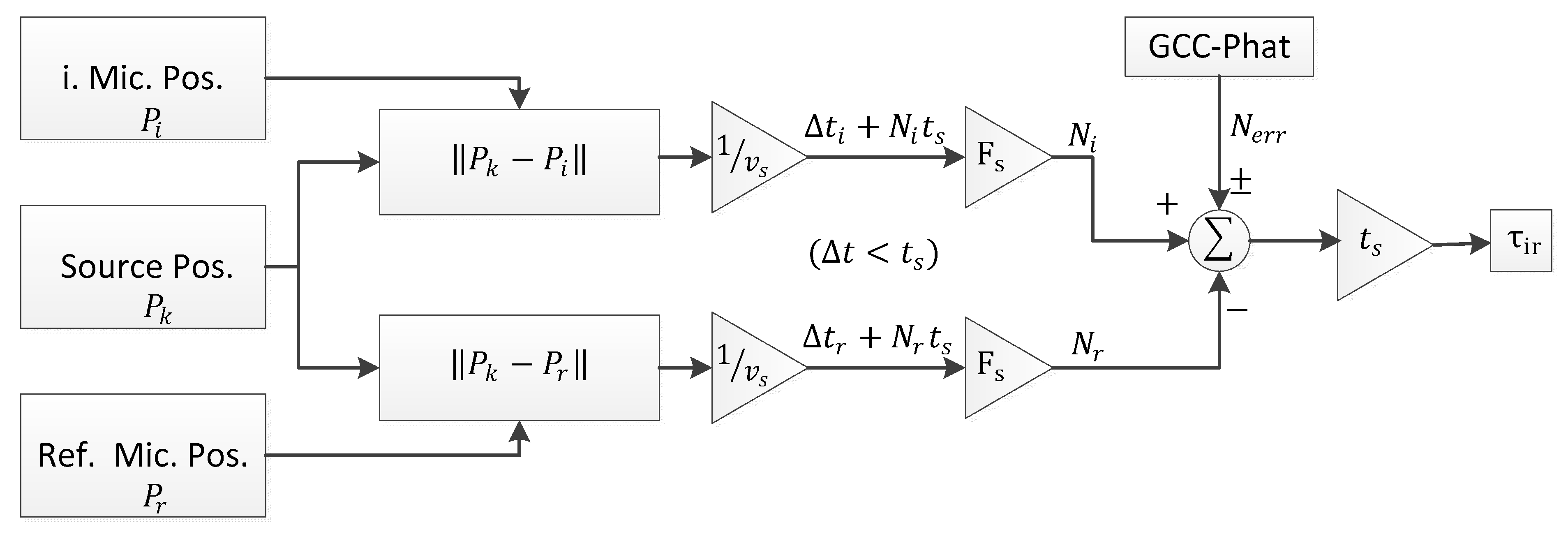 Closed-Form DoA Solution for Co-Centered Orthogonal Microphone Arrays Based on Multilateration ...