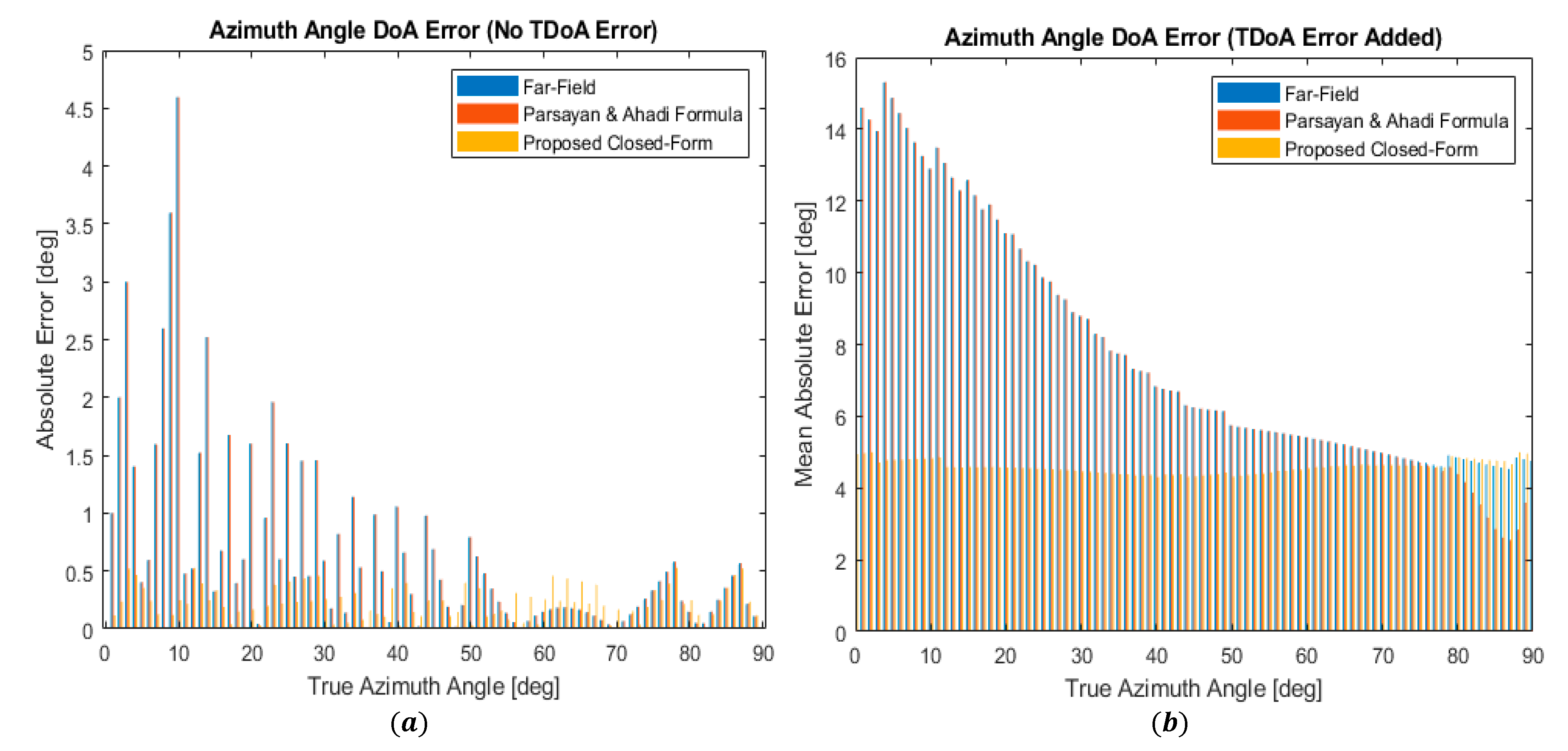 Closed-Form DoA Solution for Co-Centered Orthogonal Microphone Arrays Based on Multilateration ...