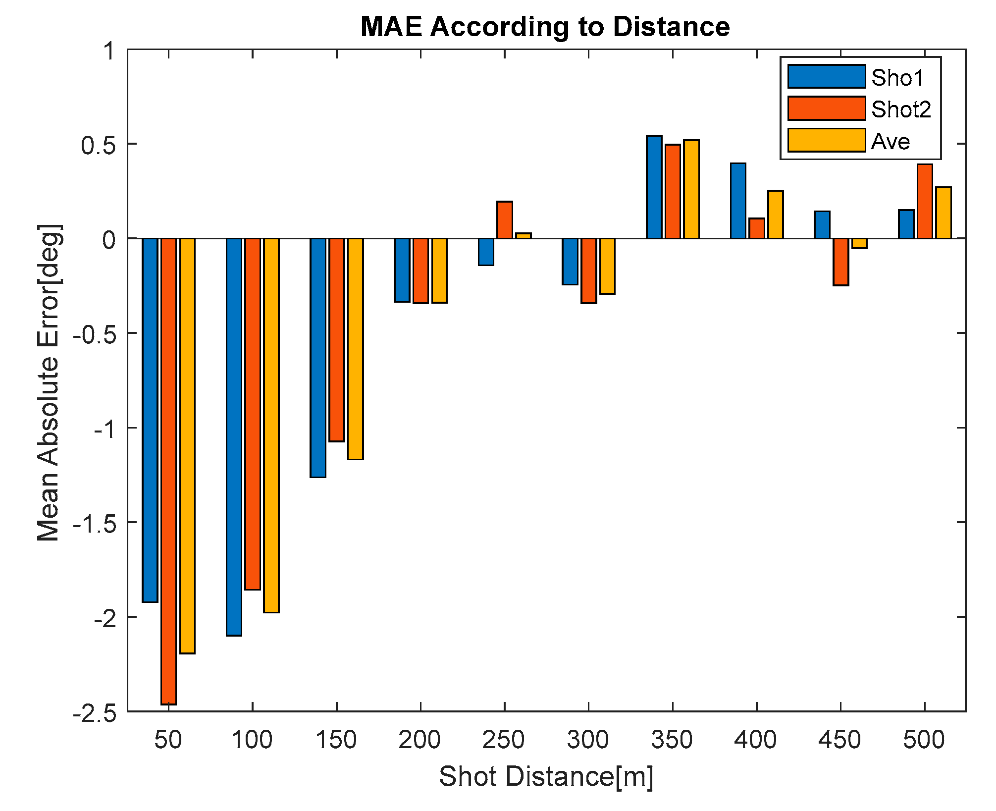 Closed-Form DoA Solution for Co-Centered Orthogonal Microphone Arrays Based on Multilateration ...