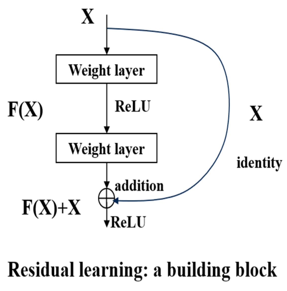 Research on the Strawberry Recognition Algorithm Based on Deep Learning
