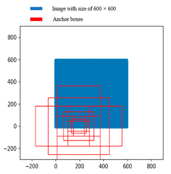 Research on the Strawberry Recognition Algorithm Based on Deep Learning