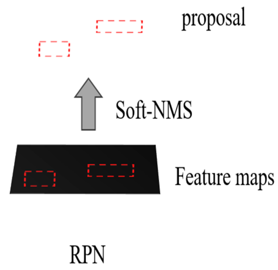Research on the Strawberry Recognition Algorithm Based on Deep Learning