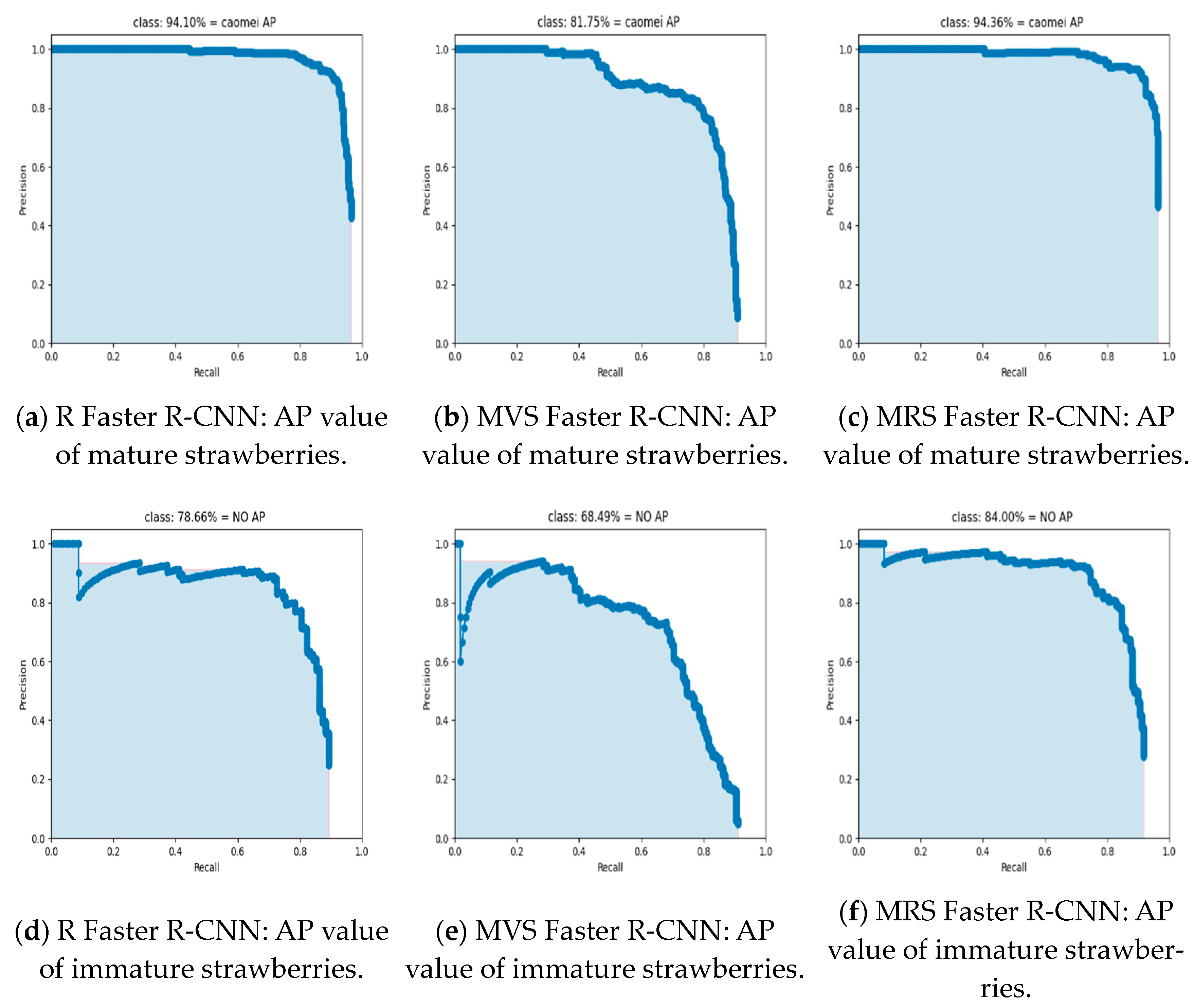Research on the Strawberry Recognition Algorithm Based on Deep Learning