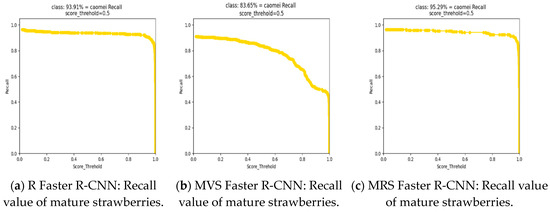 Research on the Strawberry Recognition Algorithm Based on Deep Learning