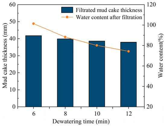 Study on the Factors Affecting the Performance of a Pressure Filtration ...