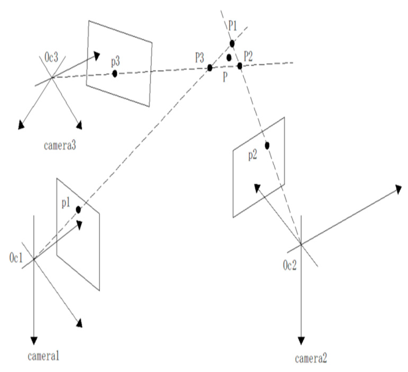 Target Localization and Grasping of Parallel Robots with Multi-Vision Based on Improved RANSAC ...