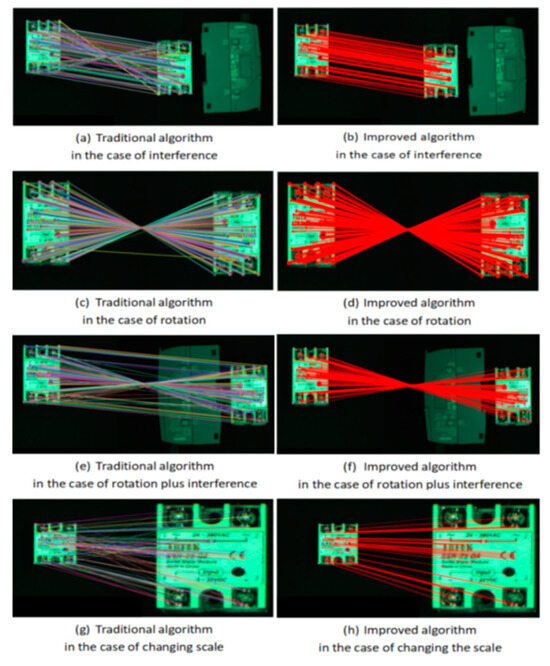 Target Localization And Grasping Of Parallel Robots With Multi Vision Based On Improved Ransac