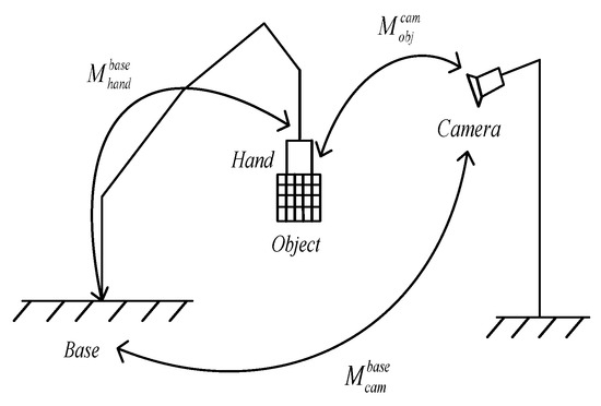 Target Localization And Grasping Of Parallel Robots With Multi Vision Based On Improved Ransac