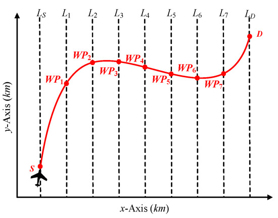 A Ground-Risk-Map-Based Path-Planning Algorithm for UAVs in an Urban Environment with Beetle ...
