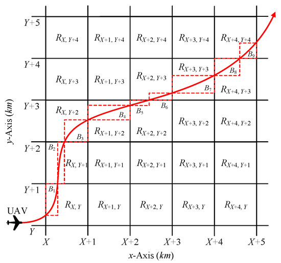 A Ground-Risk-Map-Based Path-Planning Algorithm for UAVs in an Urban Environment with Beetle ...