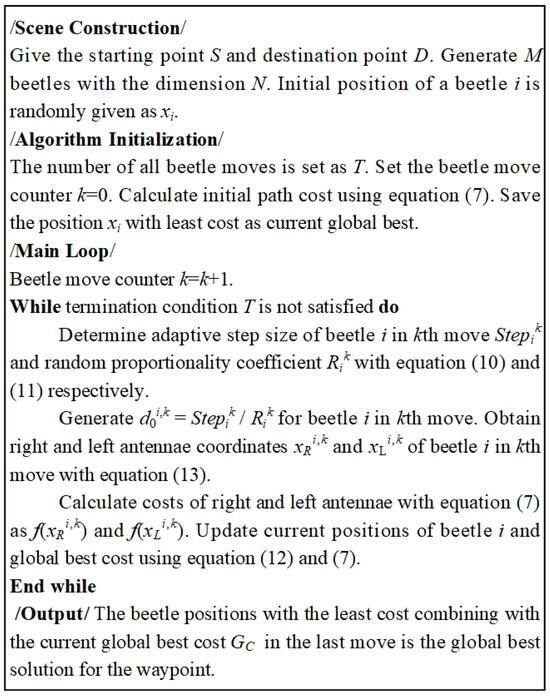 A Ground-Risk-Map-Based Path-Planning Algorithm for UAVs in an Urban Environment with Beetle ...