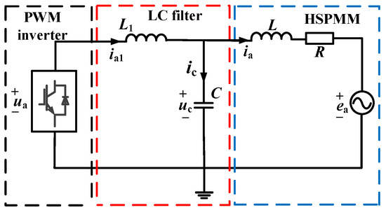 High-Frequency Harmonic Suppression Strategy and Modified Notch Filter ...