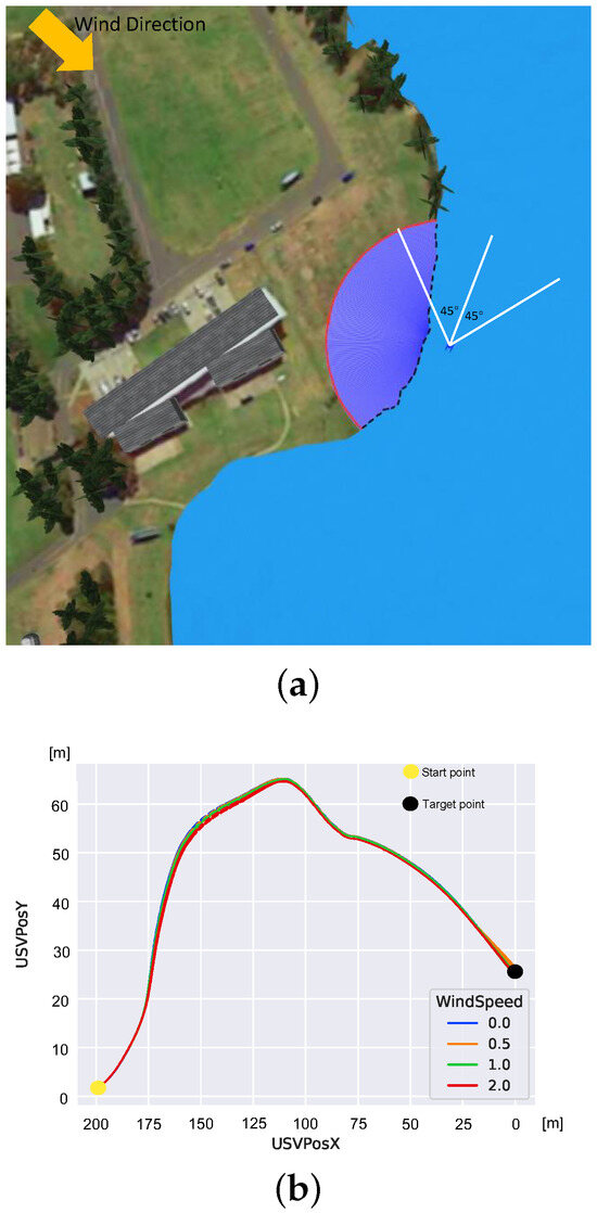 Riverbank Following Planner (RBFP) for USVs Based on Point Cloud Data
