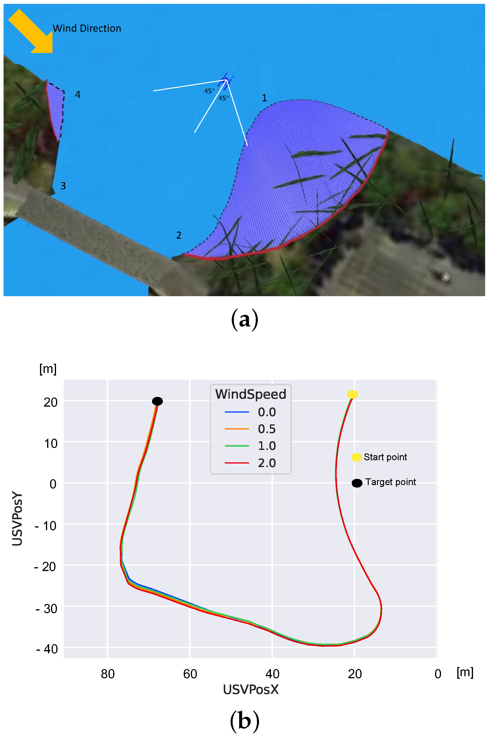 Riverbank Following Planner (RBFP) for USVs Based on Point Cloud Data